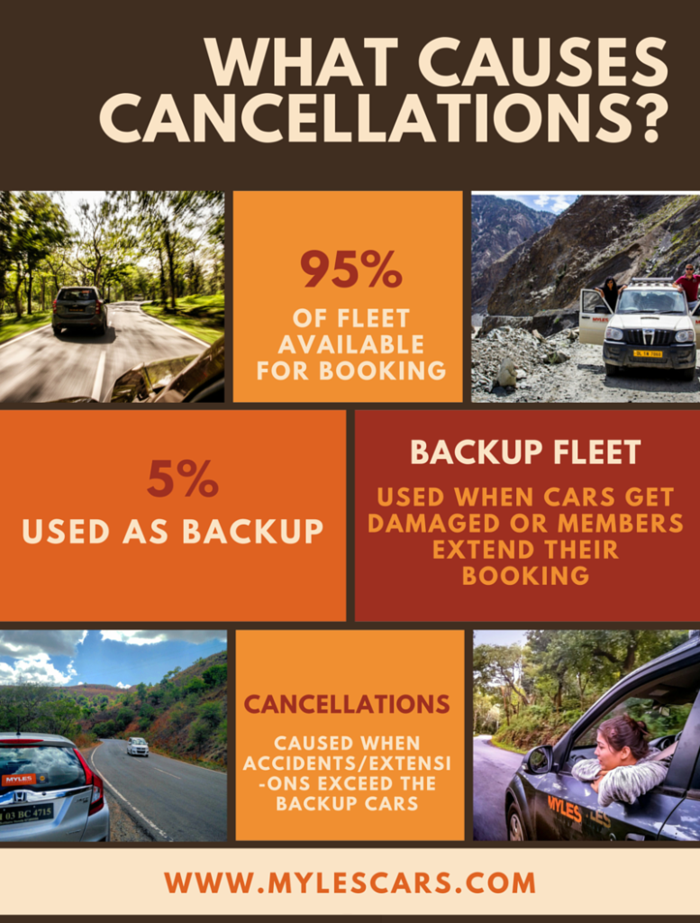 Why does a booking get cancelled? - Myles Car Rental & Subscription