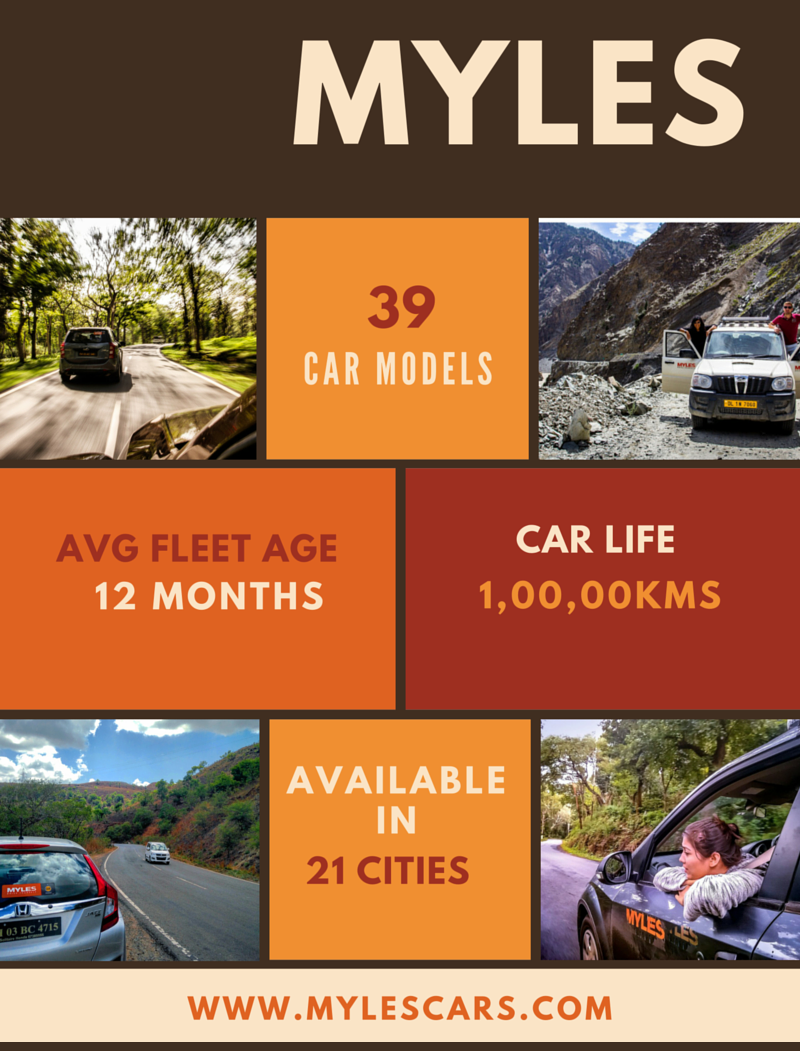 How we decide which car you get? - Myles Car Rental & Subscription