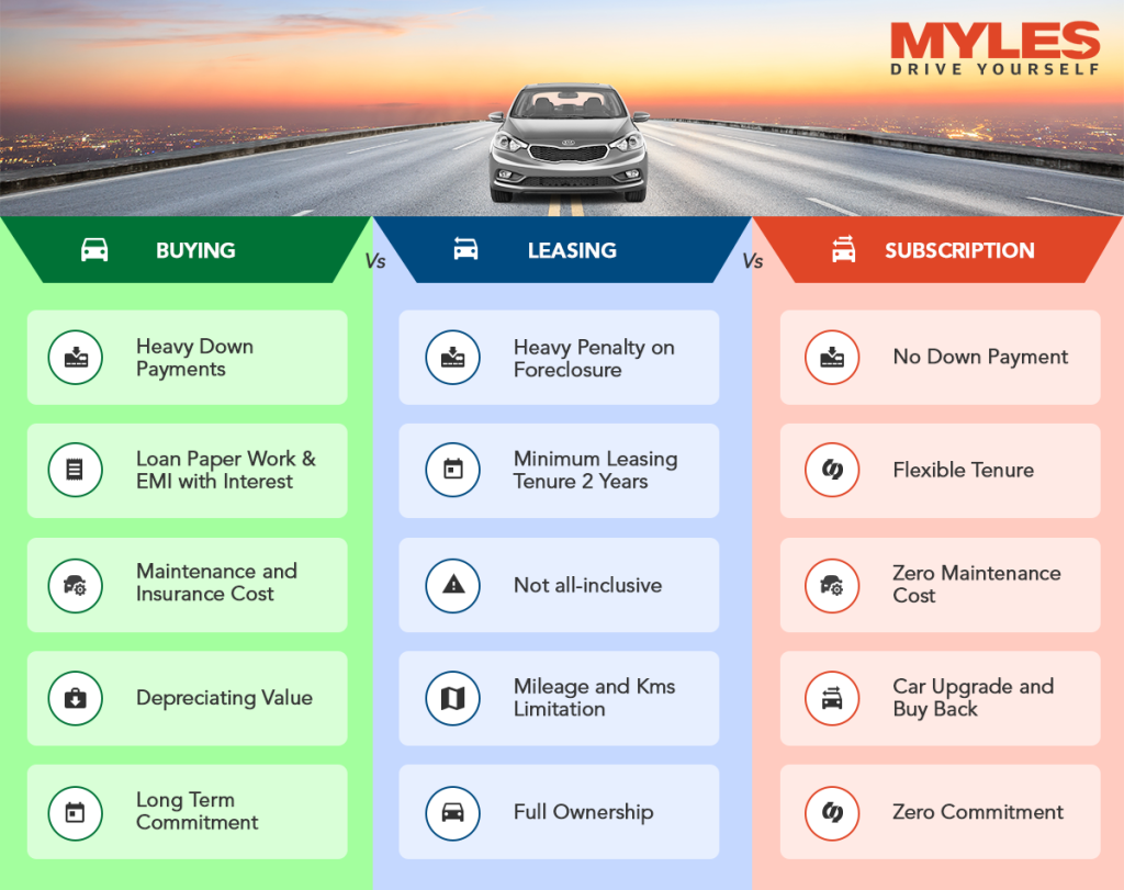 Explained: Comparing Car Subscription as an Alternative to Leasing or ...